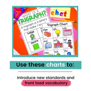 Digraph, Trigraph, and Diphthong Phonics Anchor Charts and Classroom ...