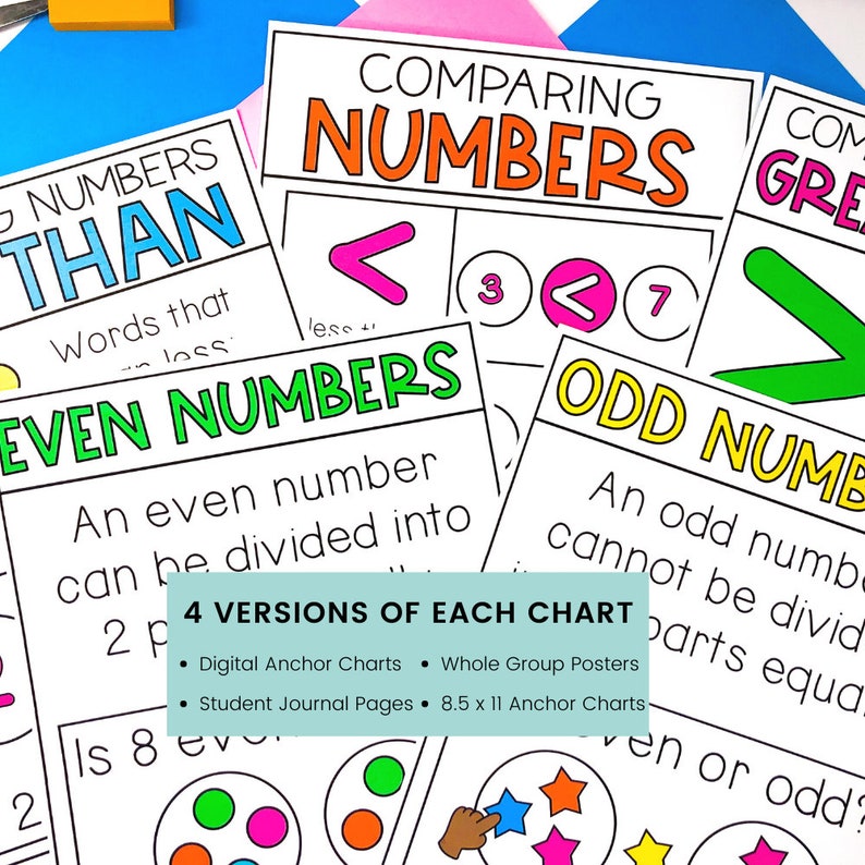 Comparing Numbers Anchor Charts: Greater Than, Less Than (digital ...