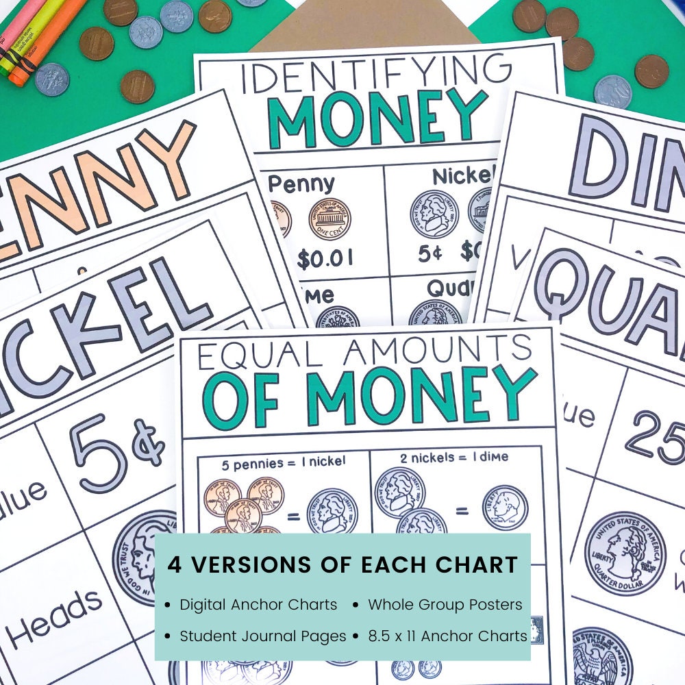 Identifying and Counting Money Anchor Charts and Classroom Posters - Etsy