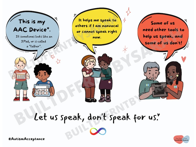 AAC Device Let Us Speak Classroom Educational Poster - Autism ...