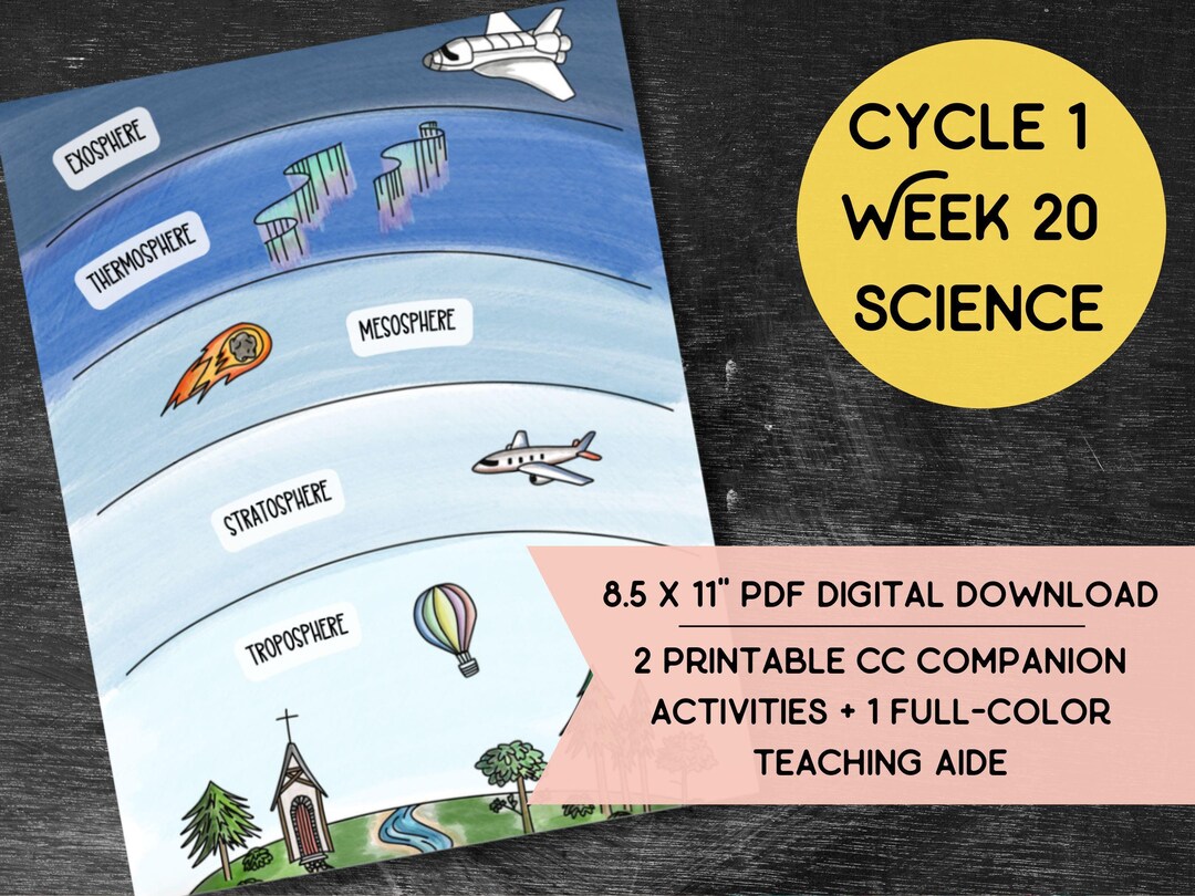Hand-illustrated Atmosphere Printable Science Teaching Companion Cut ...