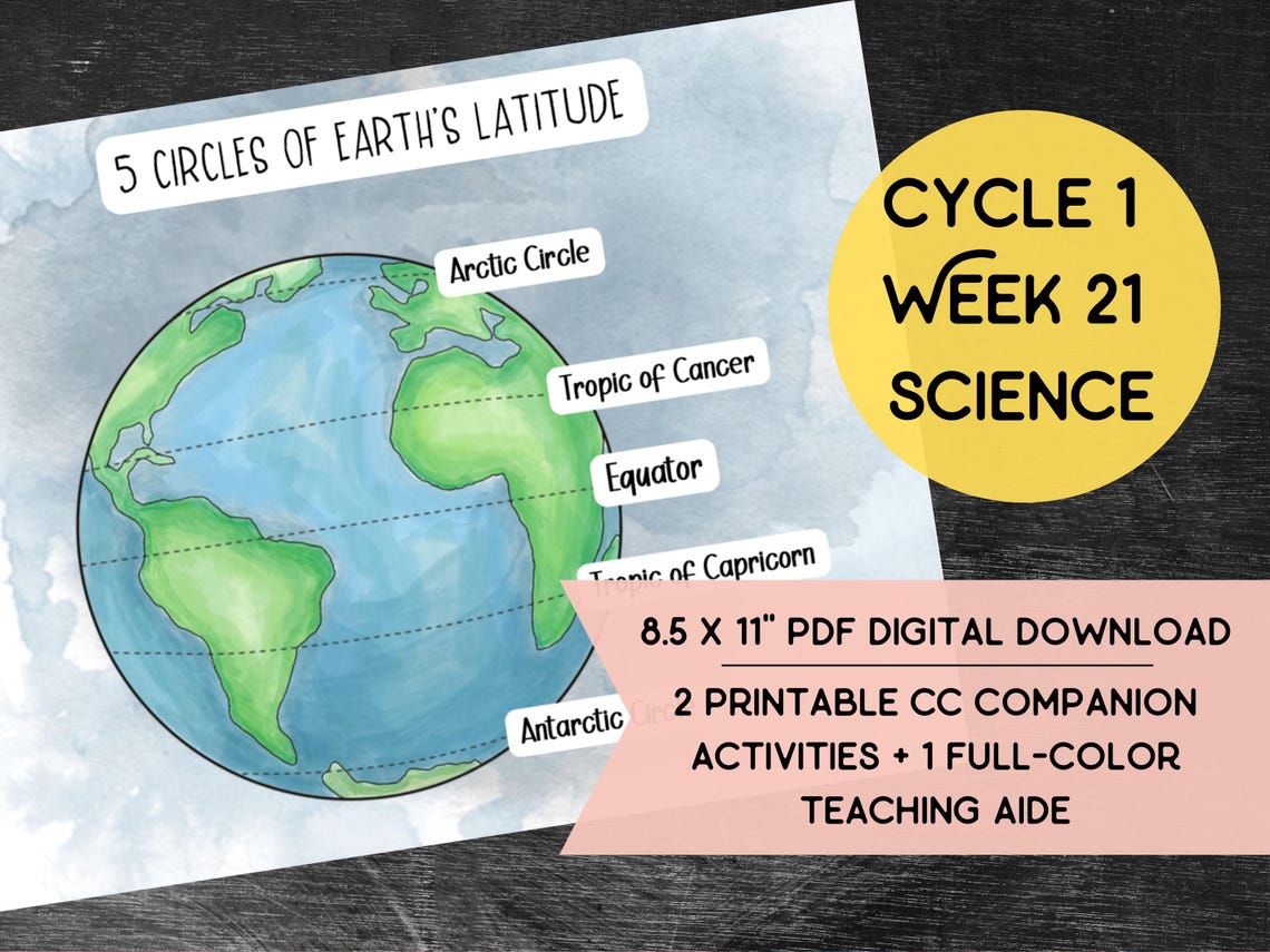 Five Circles of Latitude Printable Teaching Set | Classical ...