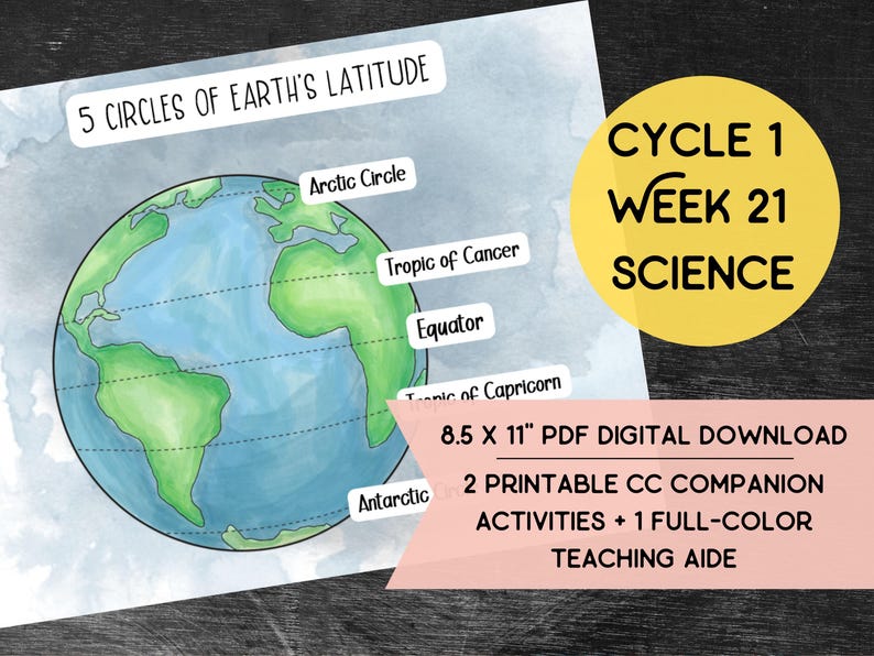 Five Circles of Latitude Printable Teaching Set | Classical ...