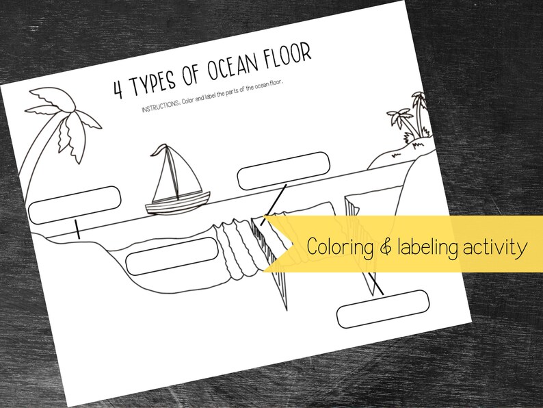 Classical Conversations Cycle 1 Week 18 Science Handout | Types of ...