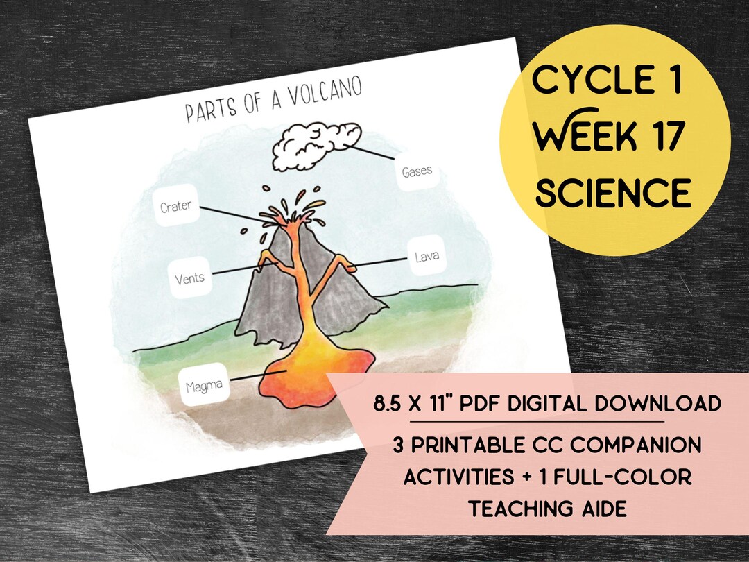 Classical Conversations Cycle 1 Week 17 Science | Parts of a Volcano CC ...