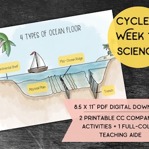 Classical Conversations Cycle 1 Week 18 Science Handout | Types of ...