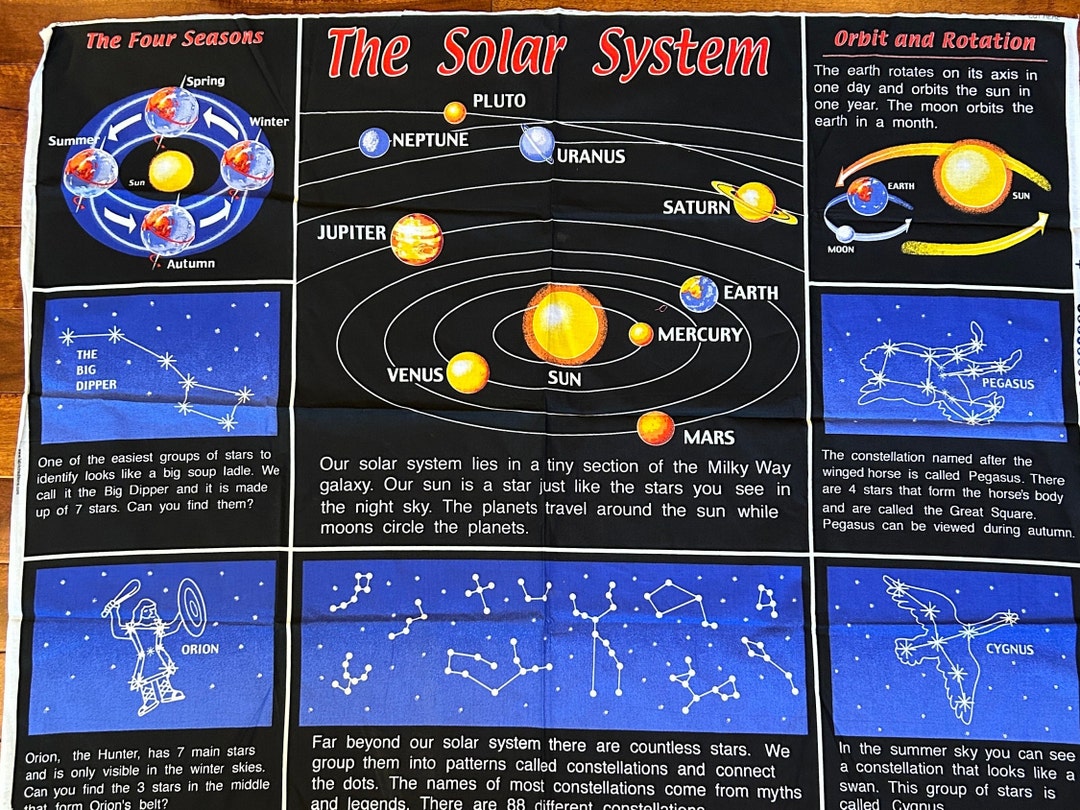The Solar System Fabric Panel by Fabric Traditions 2003,celestial ...