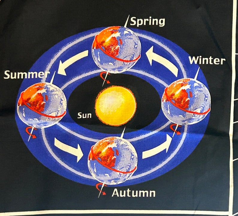 The Solar System Fabric Panel by Fabric Traditions 2003,celestial ...