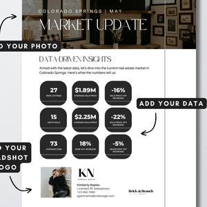Market Update Real Estate Canva Template Real Estate Market Stats ...