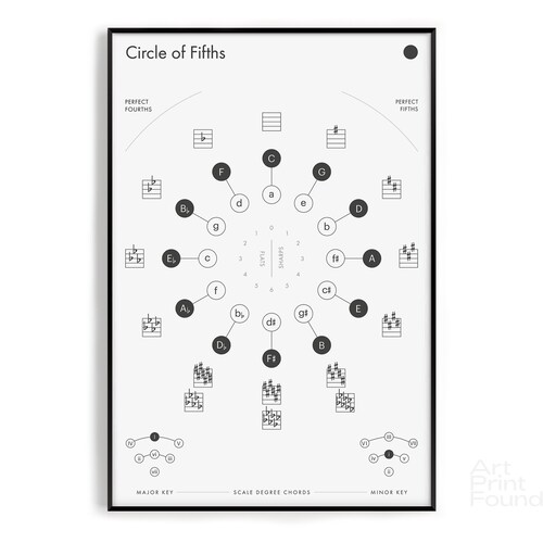 Circle of Fifths Music Classroom Printable Music Room Decor - Etsy