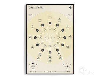 Circle of Fifths Poster Music Theory Music Education - Etsy