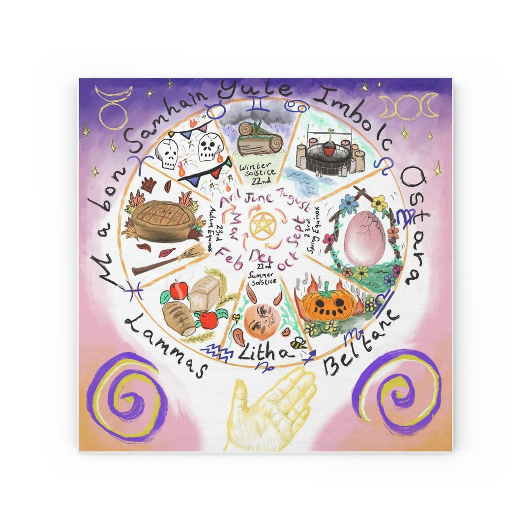 Wheel of the Year Southern Hemisphere Wood Canvas - Etsy