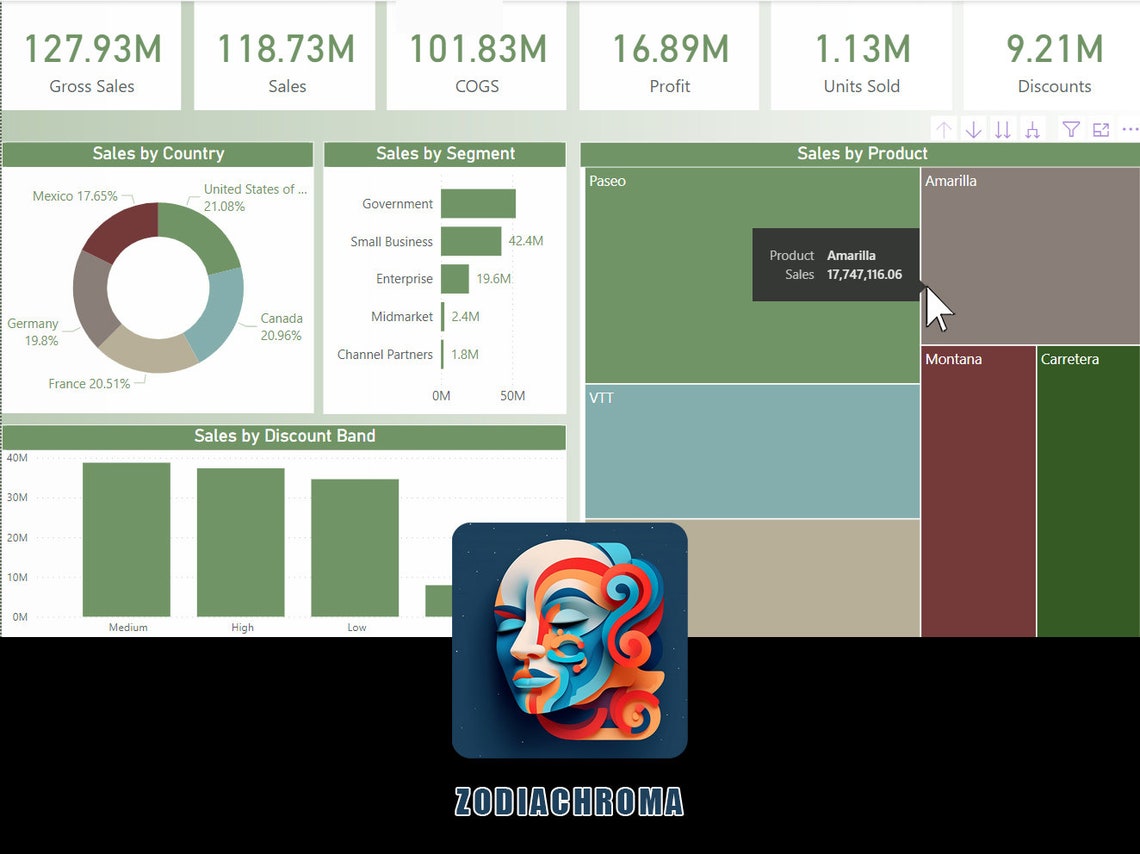 10 Premium Power BI Themes Bundle - Instant Download | Power BI | Like ...