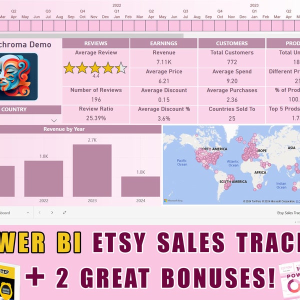Seller Dashboard - Etsy
