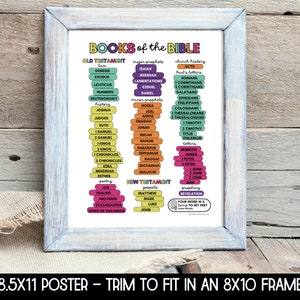 Books of the Bible Poster, Books of the Bible Printable, Bible ...