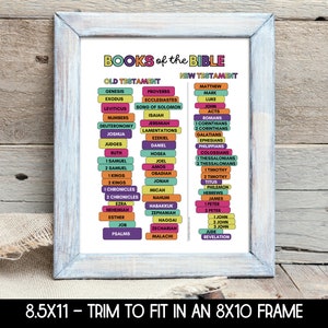 Books of the Bible Poster, Books of the Bible Printable, Bible ...