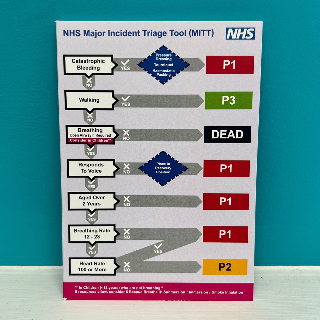 Nhs Major Incident Triage Tool Mitt Cards 10 Pack Of A6 Paramedic