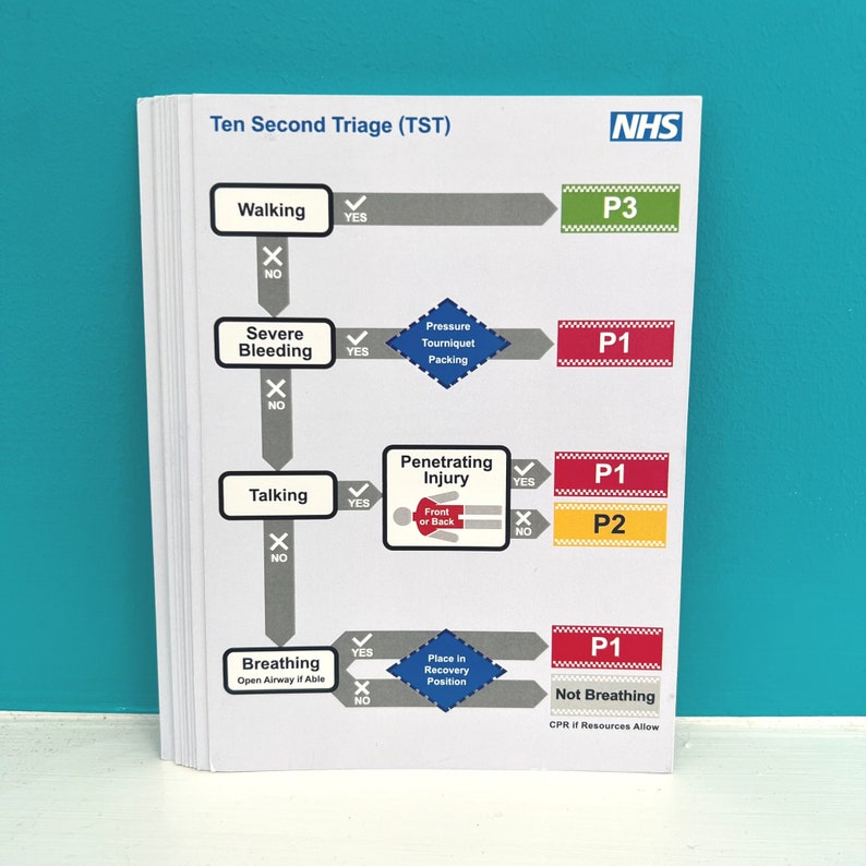 NHS '10 Second Triage' Cards 10 Pack of A6 Police, Firefighter ...