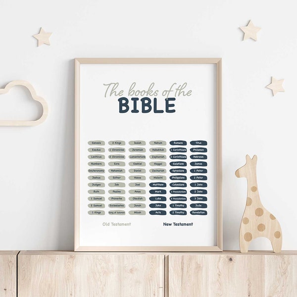 Books of the Bible Poster Printable - Etsy
