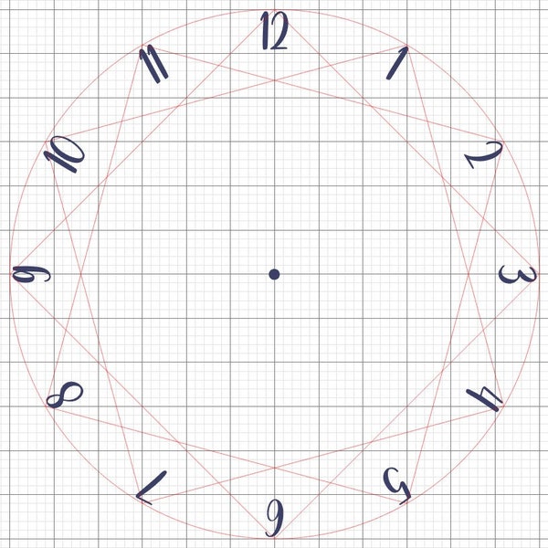 Clock Template - Etsy Canada