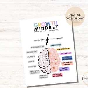 Growth Mindset Classroom Poster School Psychologist Office - Etsy