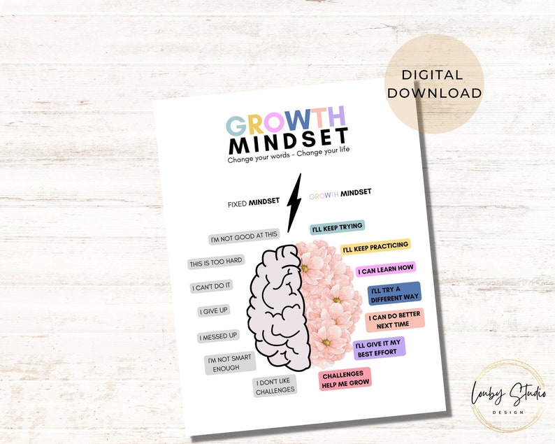 Growth Mindset Classroom Poster School Psychologist Office - Etsy