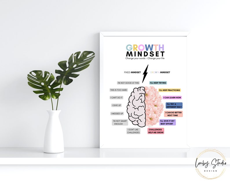 Growth Mindset Classroom Poster School Psychologist Office - Etsy
