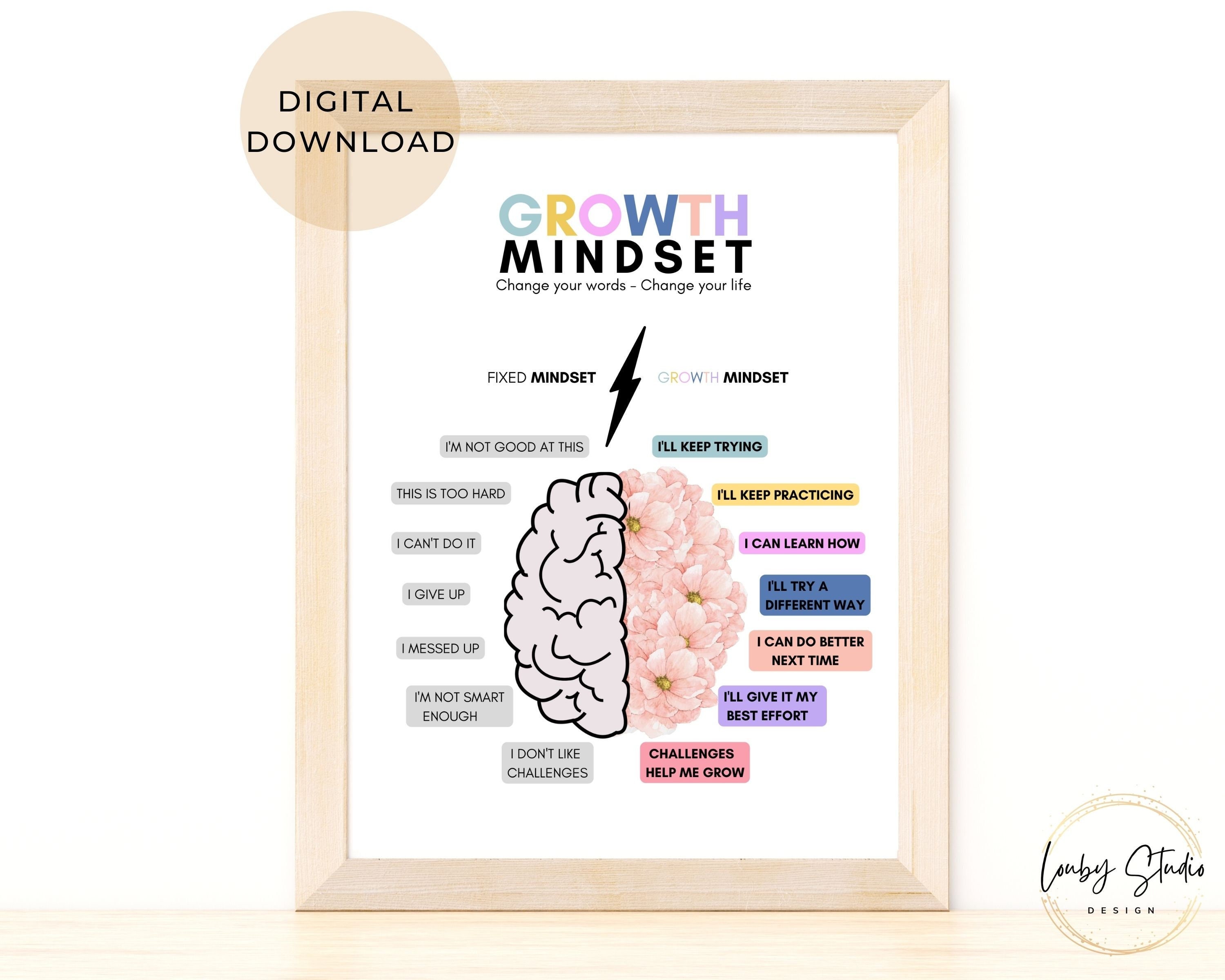 Growth Mindset Classroom Poster School Psychologist Office - Etsy