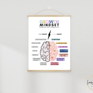 Growth Mindset Classroom Poster School Psychologist Office - Etsy