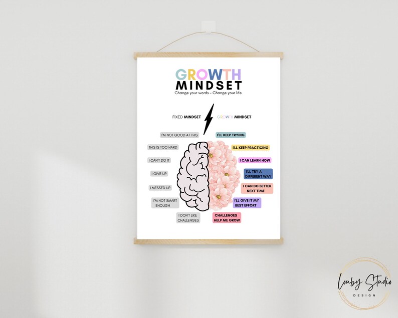 Growth Mindset Classroom Poster School Psychologist Office - Etsy