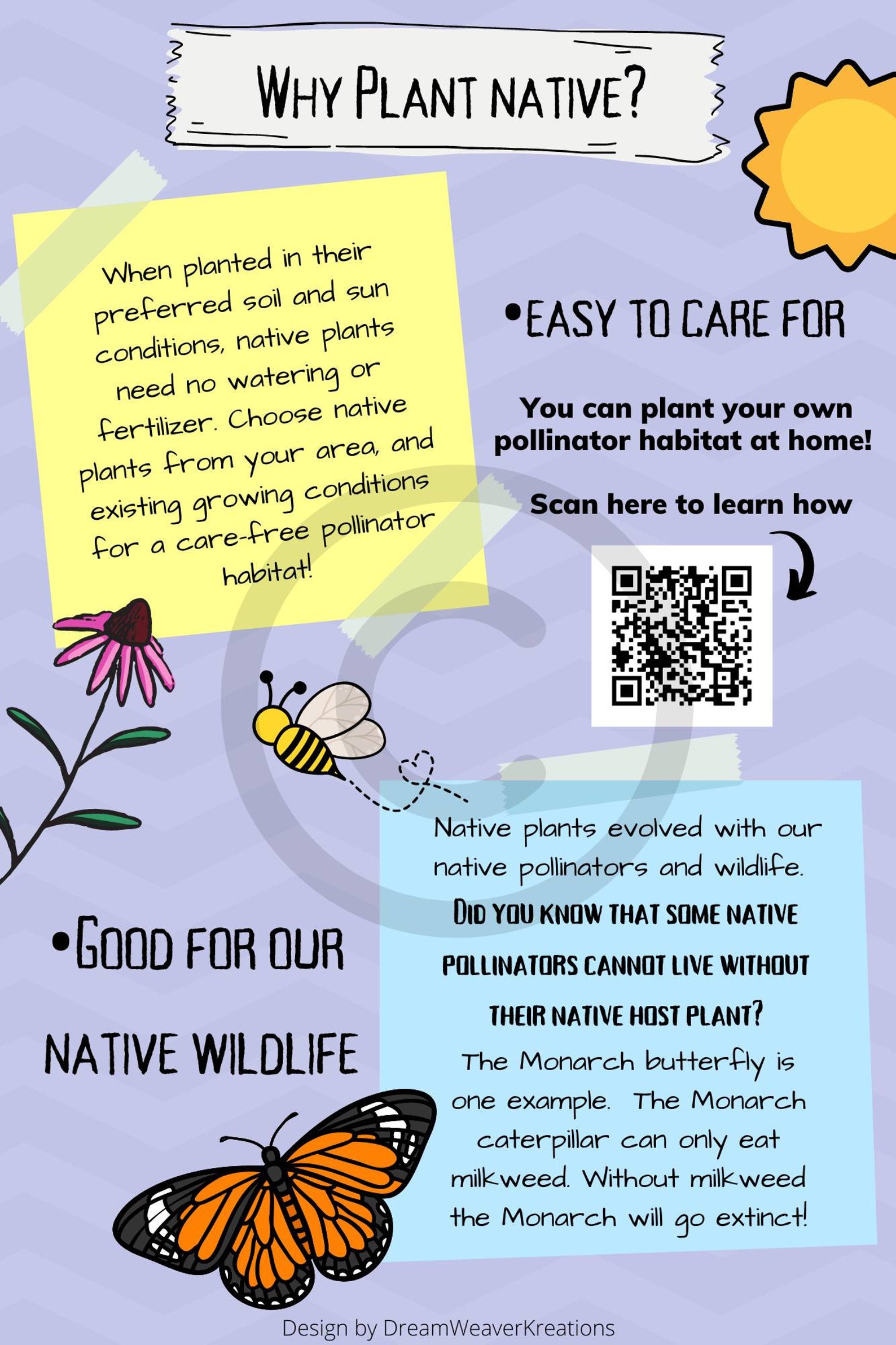 Kids Educational Pollinator Habitat Sign Promoting Native Plants; Large ...