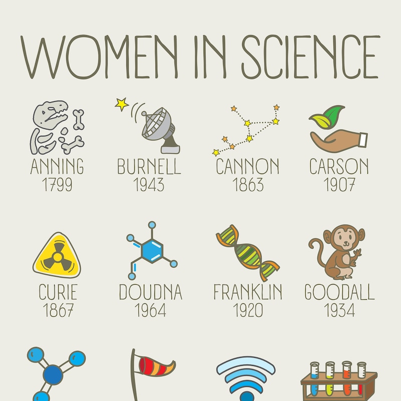 Women in Science - Etsy