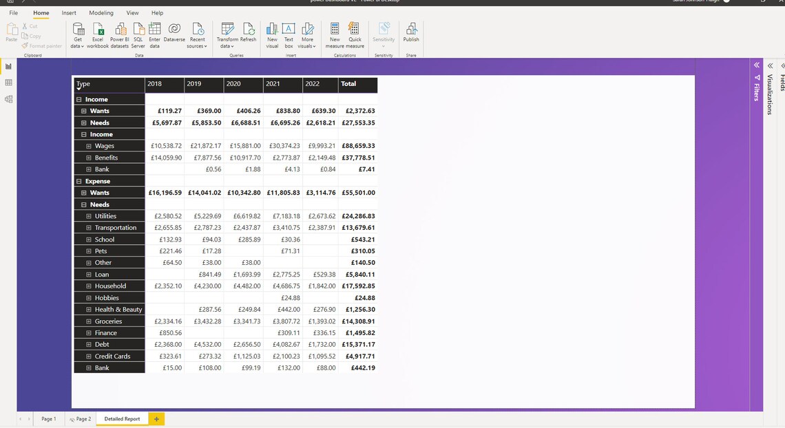Power BI Expense Dashboard Template | Etsy