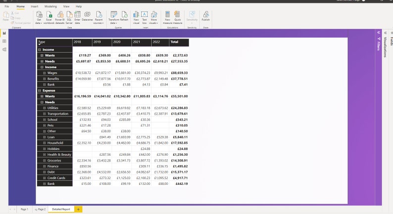 Power BI Expense Dashboard Template | Etsy