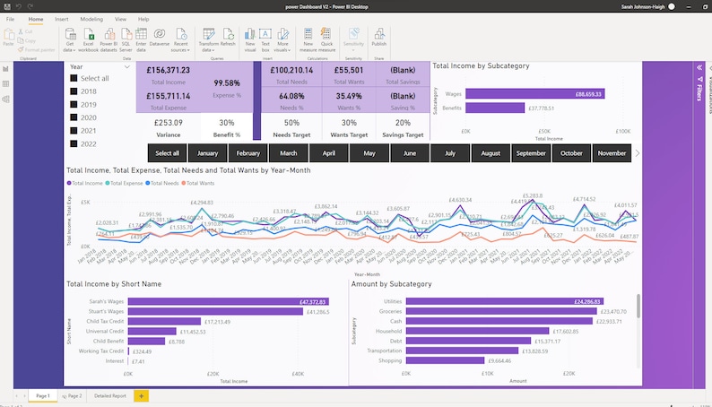 Power BI Expense Dashboard Template | Etsy