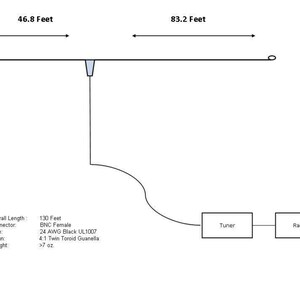 80-6M OCF Dipole Antenna: Portable Multi-band Ham Radio, 50 Watts - Etsy