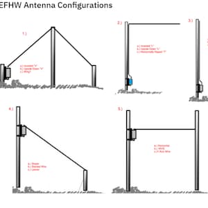 50W Rugged No Tune Linked EFHW Antenna for 40/20/15/10M Ham Radio ...