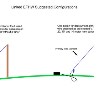 50W Rugged No Tune Linked EFHW Antenna for 40/20/15/10M Ham Radio ...