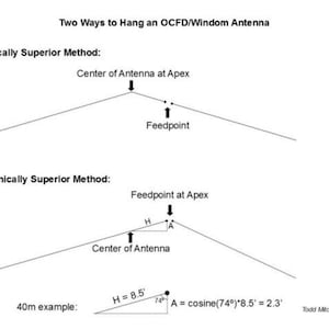 80-6M OCF Dipole Rugged Ultralight Multi-band Portable/pota/stealth/qrp ...