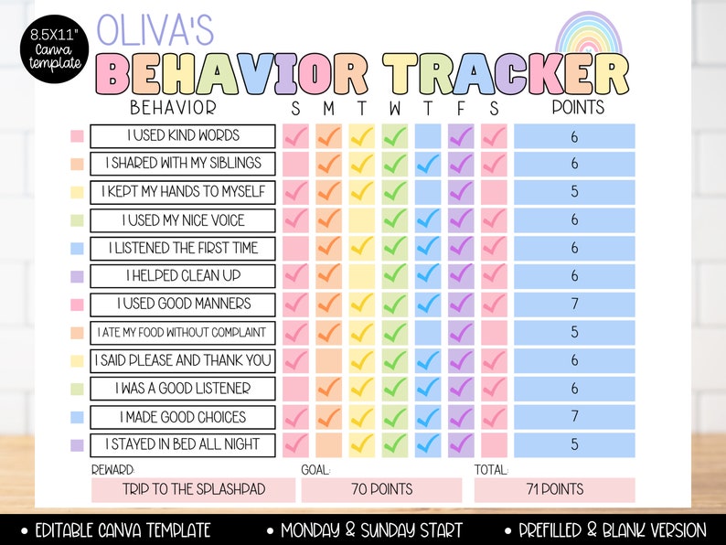Editable Behavior Tracker for Kids, Good Behavior Chart, Toddler Kid ...