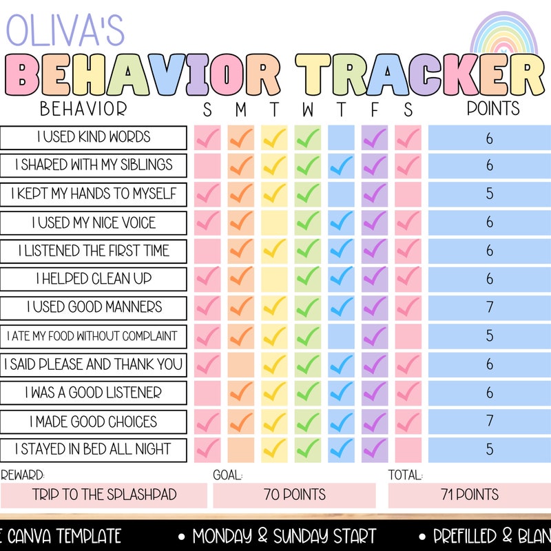 Printable Points Chart - Etsy