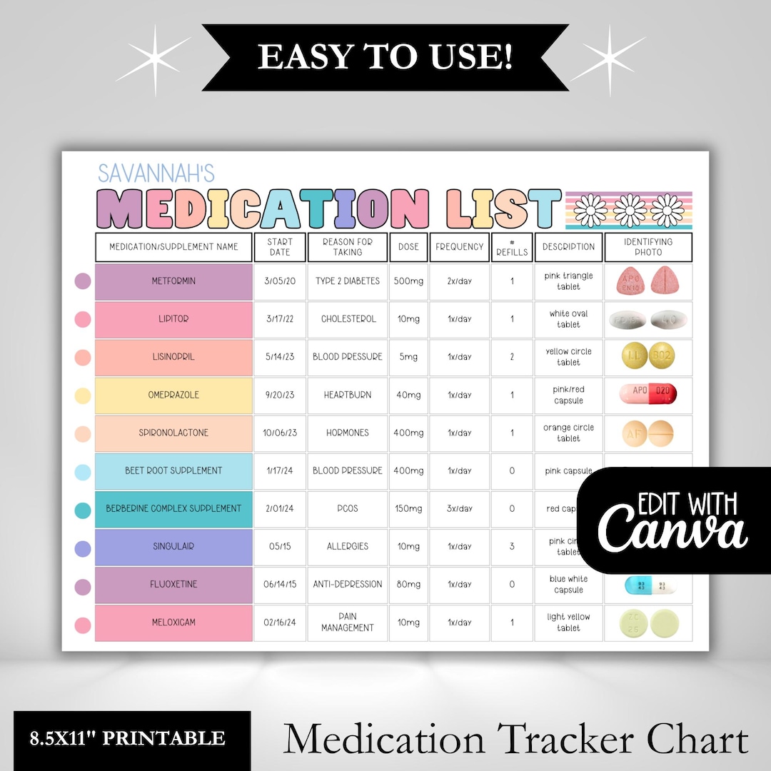 Medication Tracker Printable – Editable Prescription Log, Supplement ...