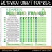 Green Editable Behavior Tracker for Kids, Good Behavior Chart, Toddler ...
