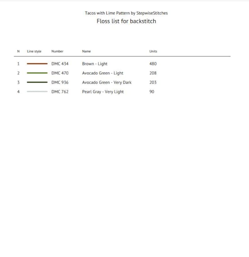 Tacos Cross Stitch Pattern - PDF Downloads - 3 Sizes of Charts - Etsy