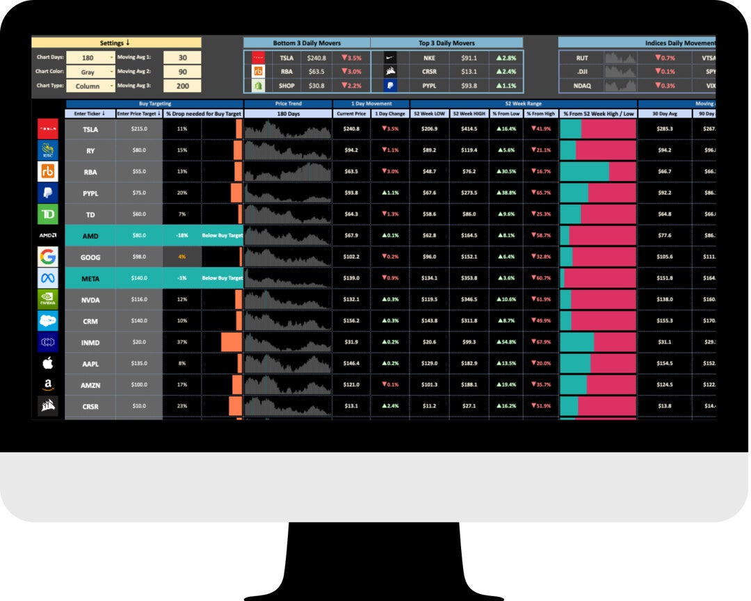 Advanced Stock Watchlist Tracker (fully Automated) - Etsy