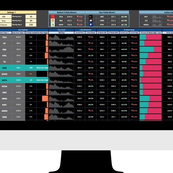 Stock Watchlist Dashboard - Etsy