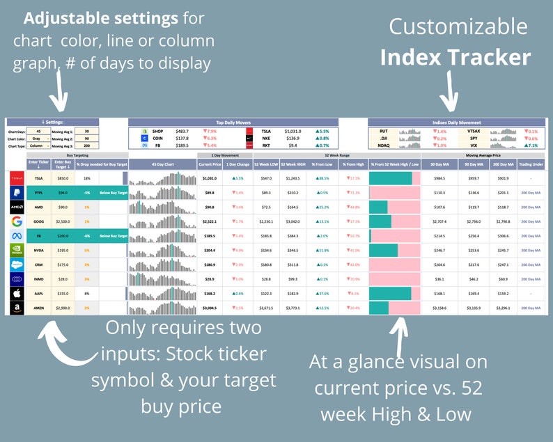 Advanced Stock Watchlist Tracker (fully Automated) - Etsy