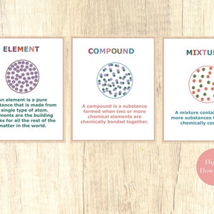 3 Science CLASSROOM POSTERS Chemistry Printable Science | Etsy