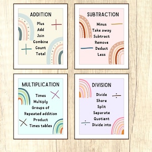 Math Classroom Decor, Math Posters Printable, Math Classroom ...