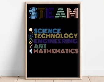STEAM / STEM / STREAM Posters for Science, Technology, Reading ...